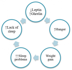 Sleep Impact on Health Can Be Bigger Than You Think